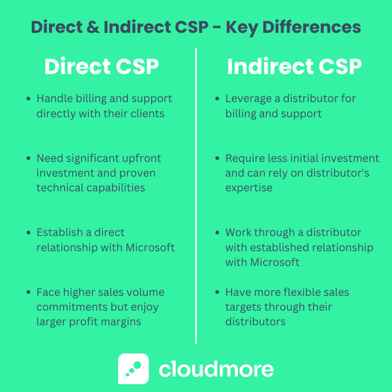 Microsoft Direct Vs Indirect Csp Key Differences Pros Cons